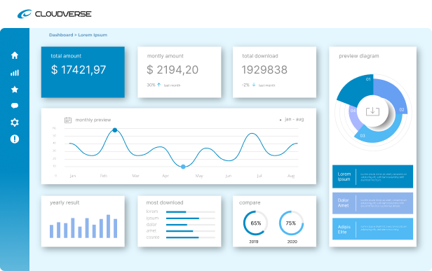 Cloud Cost Optimization Tool | CloudVerse AI