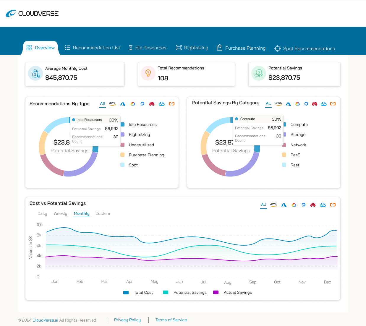 Cloud Cost Optimization Tool | CloudVerse AI
