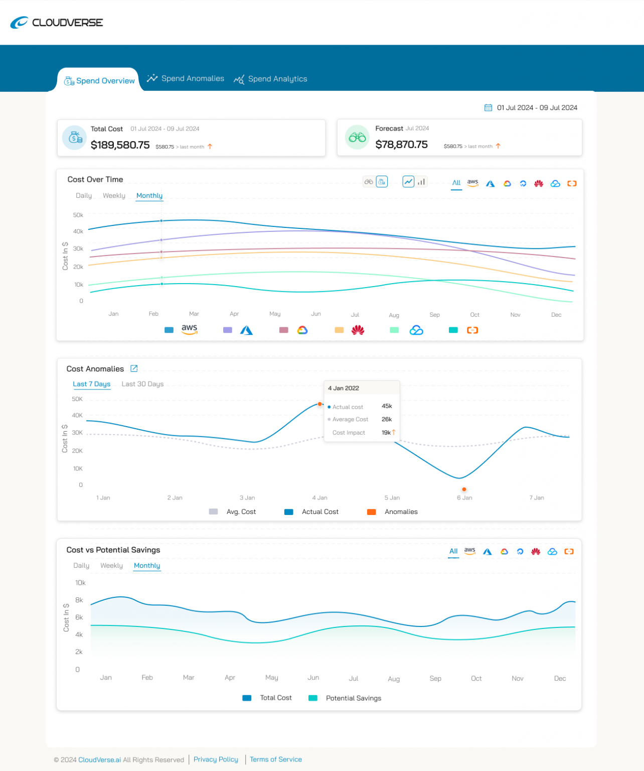 Cloud Cost Optimization Tool | CloudVerse AI