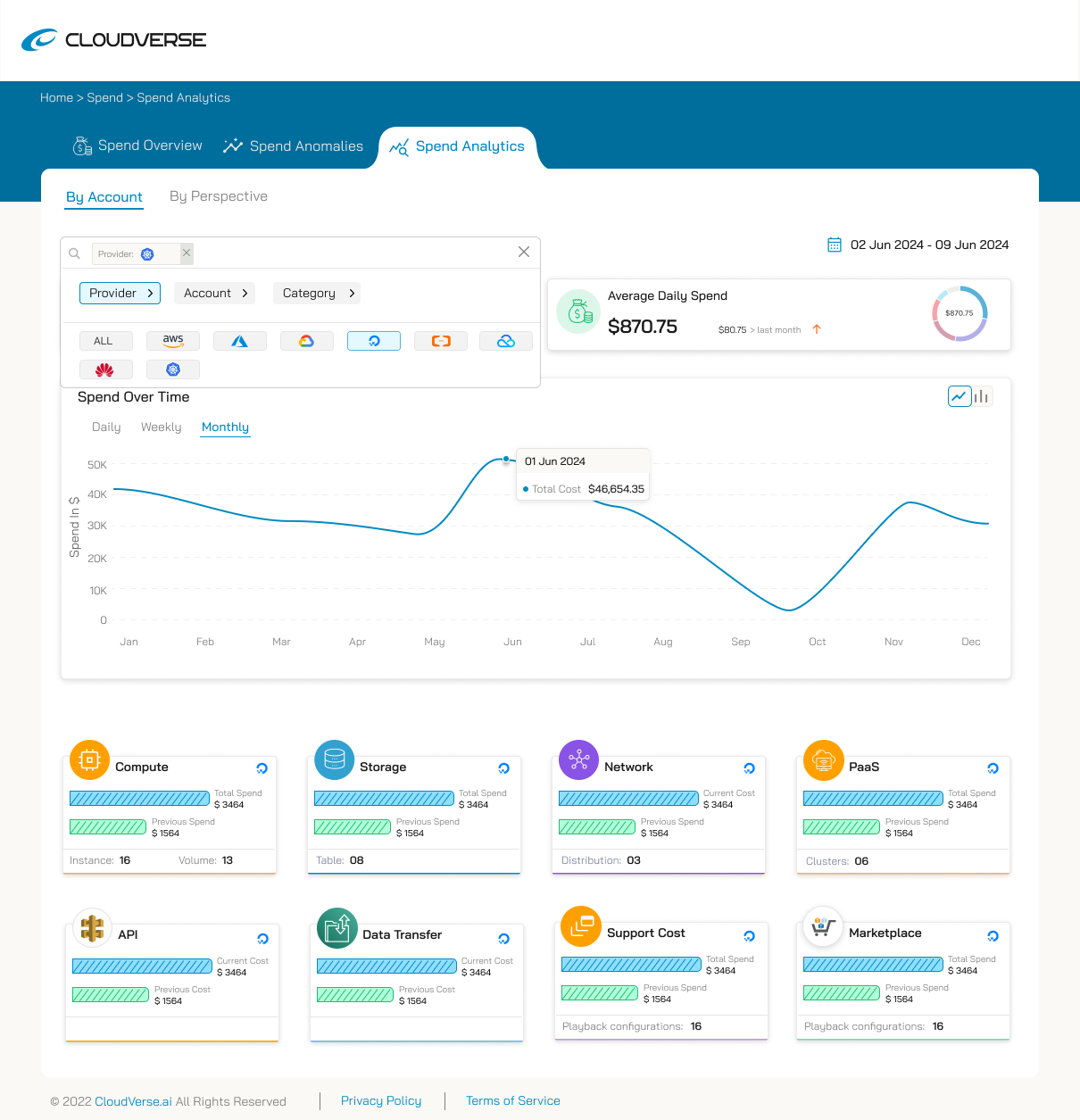 Integrations - CloudverseAI