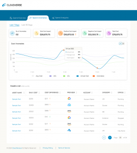Cloud Cost Optimization Tool | CloudVerse AI